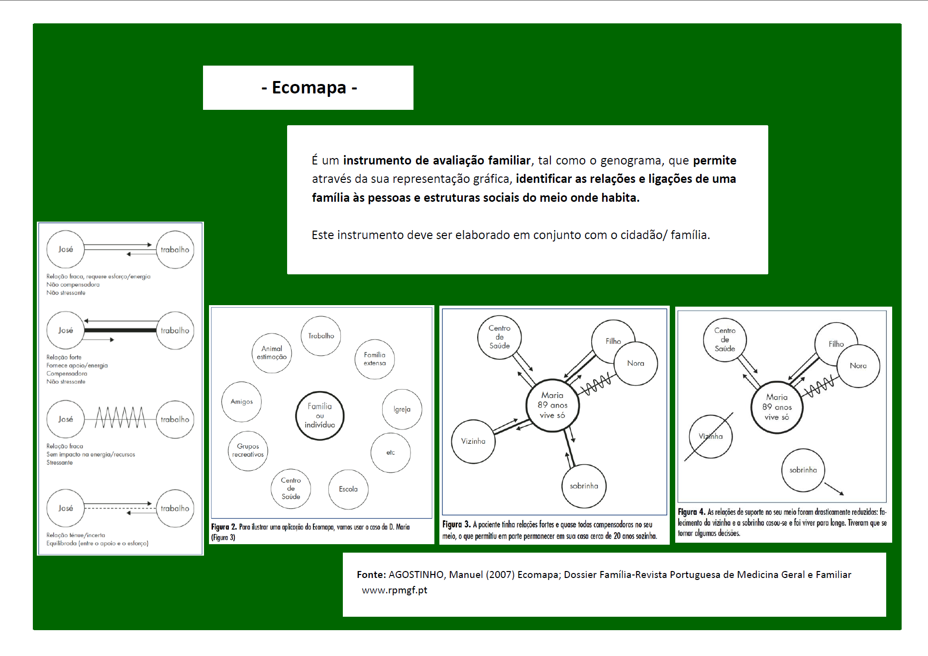 ecomapa | Serviço Social